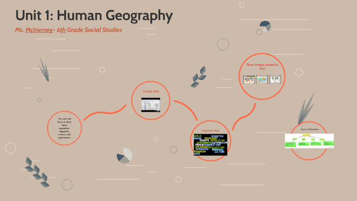 Unit 1: Human Geography by Mary McInerney on Prezi