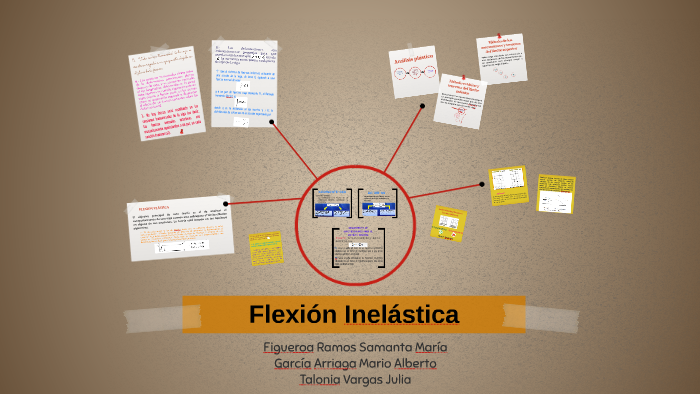 Flexión Inelástica by Samanta Figueroa on Prezi