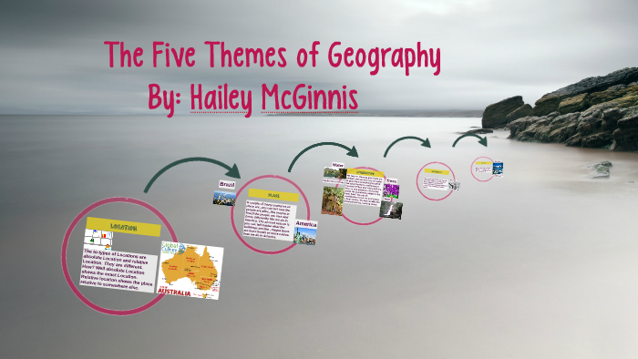 The Five Themes of Geography by Hailey McGinnis on Prezi