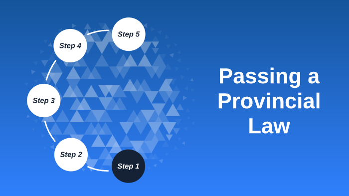 Passing Provincial Law by Natalia Dicker on Prezi