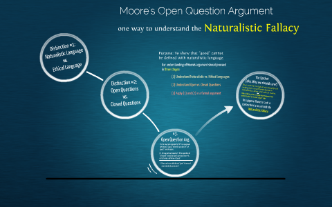 G. E. Moore's Open Question Argument by Alexander Rausch on Prezi