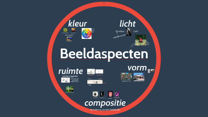 Beeldaspecten by Corry Verhulst on Prezi