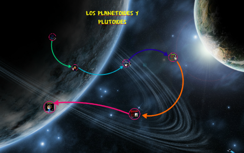 LOS PLANETOIDES Y PLUTOIDES by pepe gonzalez illan on Prezi