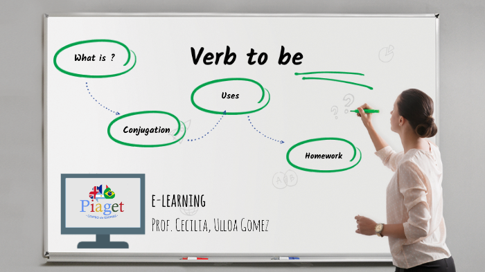 Verb to be - Class 1 by Andrea Cecilia Ulloa Gomez on Prezi