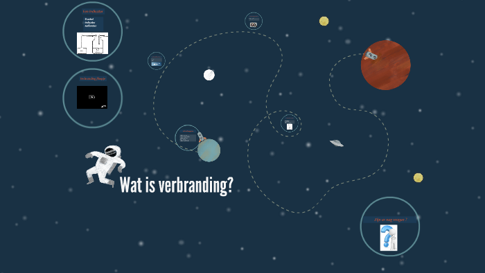 Wat is verbranding? by s eski