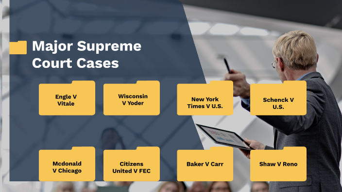 Major US Supreme Court Cases by Jackson Boyles on Prezi