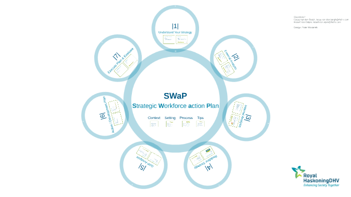 Strategic Workforce action Plan by Peter Westerink