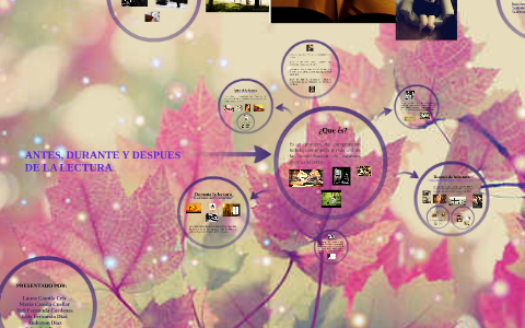 ANTES, DURANTE Y DESPUUES DE LA LECTURA by Carolina Cely on Prezi