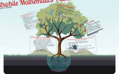 Worthwhile Mathematics Tasks by Kassie Smith on Prezi