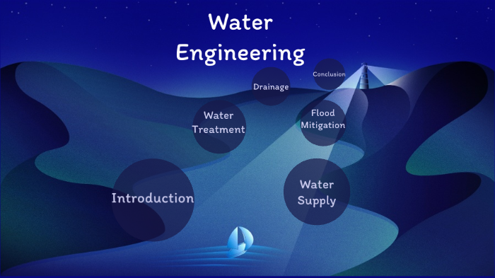 Introduction to Water Engineering by David Gamboa Chavez on Prezi