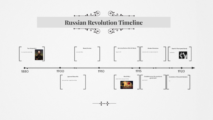 Russian Revolution Timeline by Alicia F on Prezi