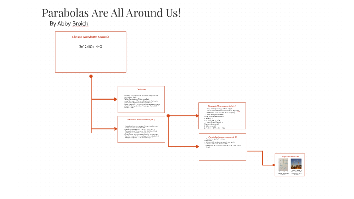 Parabolas Are All Around Us! by Abby B on Prezi