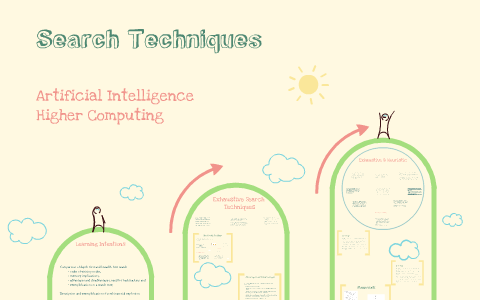 hCS : Artificial Intelligence - Search Techniques by Deborah Kennedy on ...
