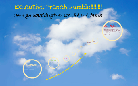Washington vs. Adams Instructions by Jessica Lawson on Prezi