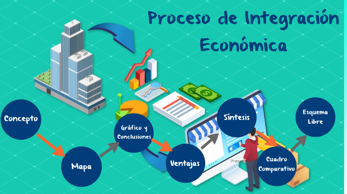 Proceso de integracion economica by Andres Alonso Tuesta Bacon on Prezi