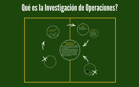 Que es la Investigacion de Operaciones by jose antonio piña on Prezi