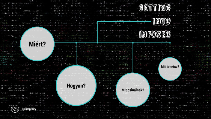 infosec by Papp Bori on Prezi