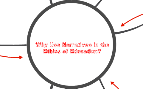 Why Narrative Ethics by Susan Verducci on Prezi