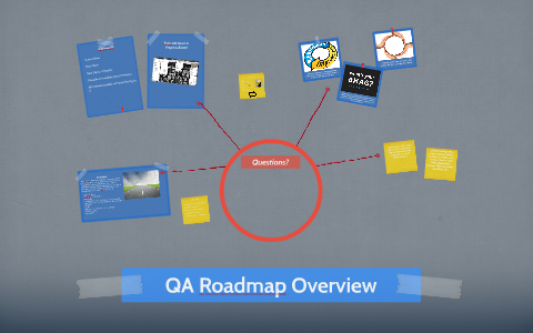 QA Roadmap Overview by Paul Holden on Prezi