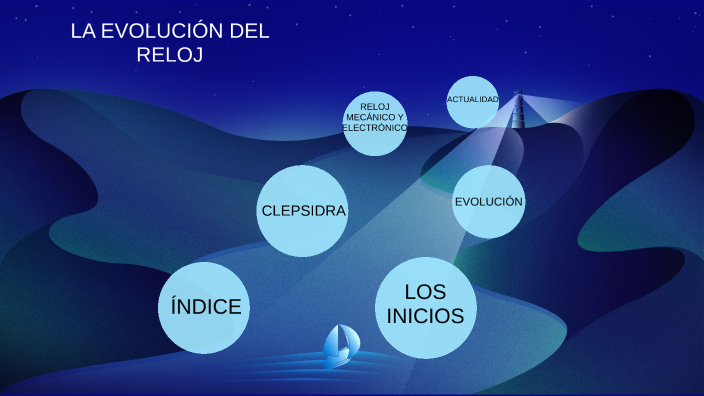 LA EVOLUCIÓN DEL RELOJ by Ruth Quesada Rodil on Prezi