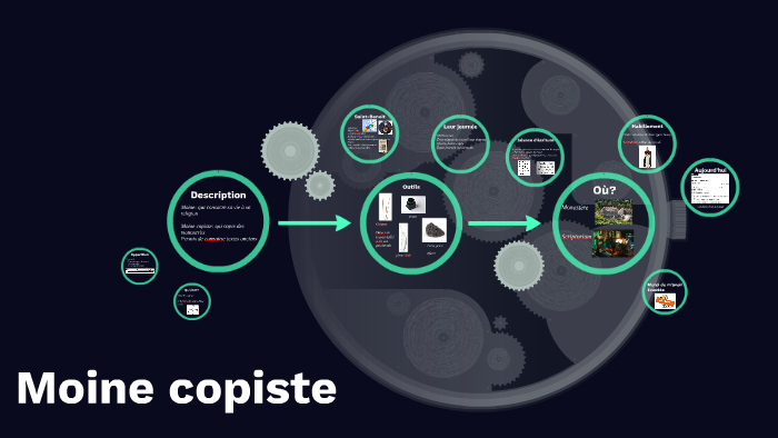 Moine copiste by Mya Roy on Prezi Next