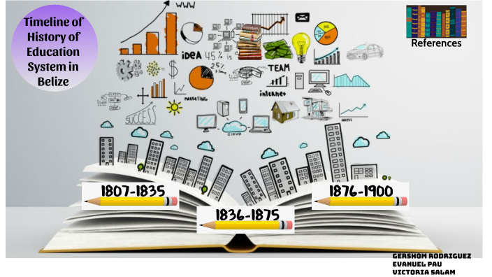 Timeline of History of Education in Belize by Victoria Salam on Prezi