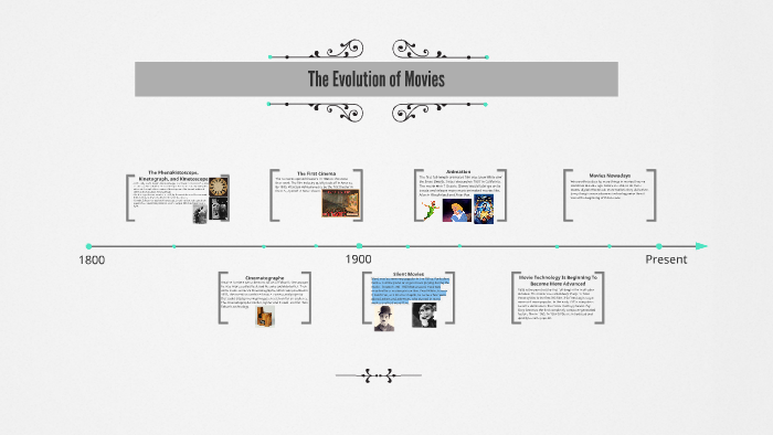 The Evolution of Movies by Natalie Mendez on Prezi