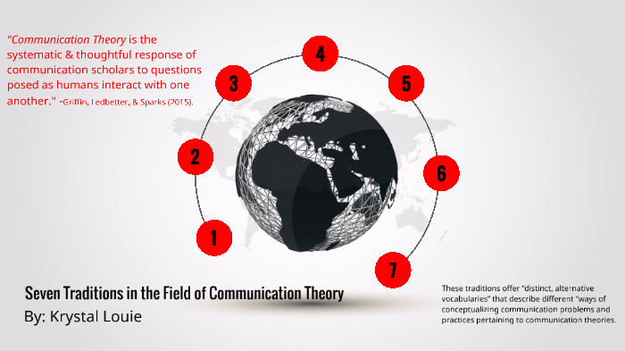 Seven Traditions in the Field of Communication Theory by Krystal Louie ...