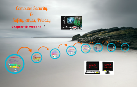 Computer Security & Safety, Ethics, &Privacy by Tan Swee Ting on Prezi
