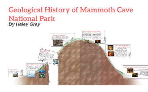 Geological History of Mammoth Cave National Park by Haley Gray on Prezi