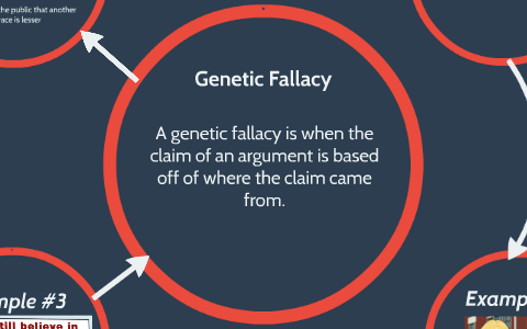 Understanding Genetic Fallacy With Examples In A Really Thread by @ReadKaczynski: this is ...