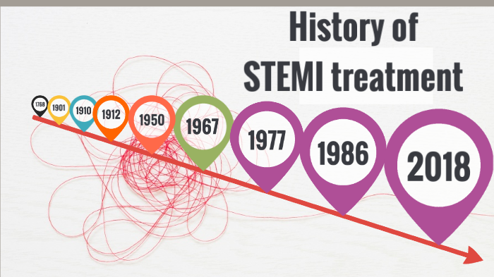 History of STEMI treatment by Giacomo Papi