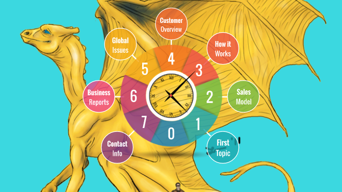 The smallest dragon boy by Ilieen Ramirez by Ilieen Ramirez on Prezi