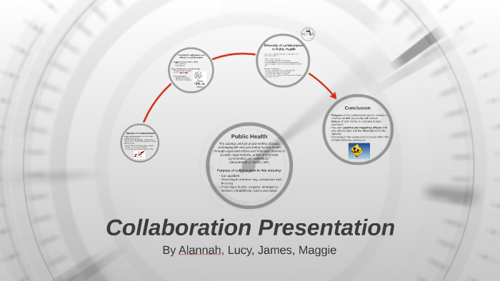 Collaboration Presentation by Alannah N on Prezi