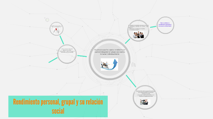 Rendimiento personal, grupal y su relación social by Eduardo Murillo ...