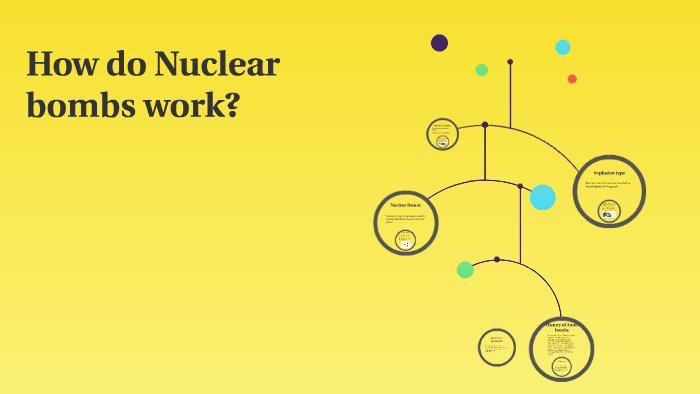 How do Nuclear bombs work? by Thomas laliberte on Prezi