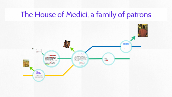 The House of Medici, a family of patrons by Social Science on Prezi