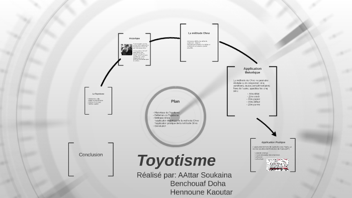 Toyotisme by doha ben on Prezi