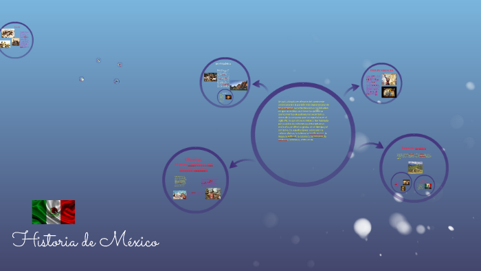 Historia de México by maribel huitzil meneses on Prezi