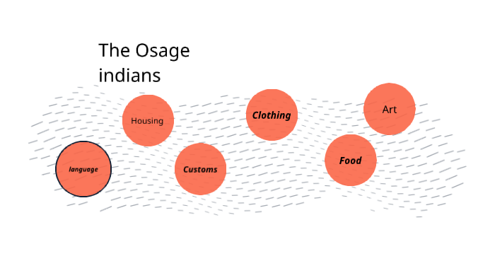 the Osage by Breckyn Williams on Prezi