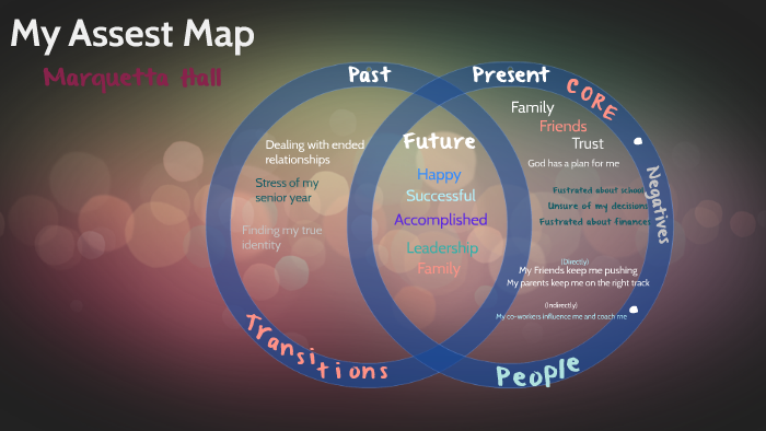 My Assest Map by MarQuetta Hall on Prezi