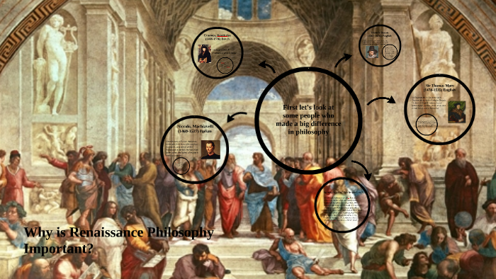 Why Renaissance Philosophy Important by Cathy F. on Prezi