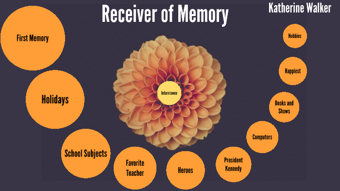 Receiver of Memory by Katherine Walker on Prezi