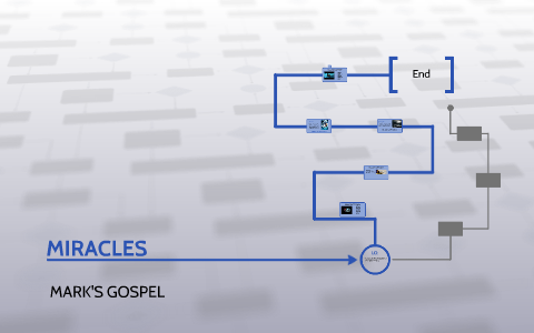 MIRACLES by on Prezi