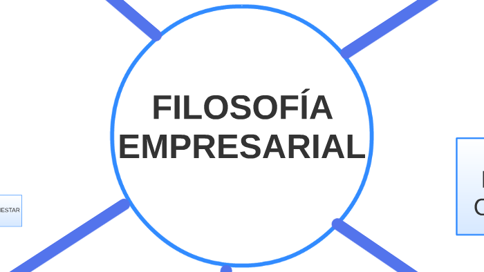 FILOSOFÍA EMPRESARIAL by Caro Bustínzar on Prezi