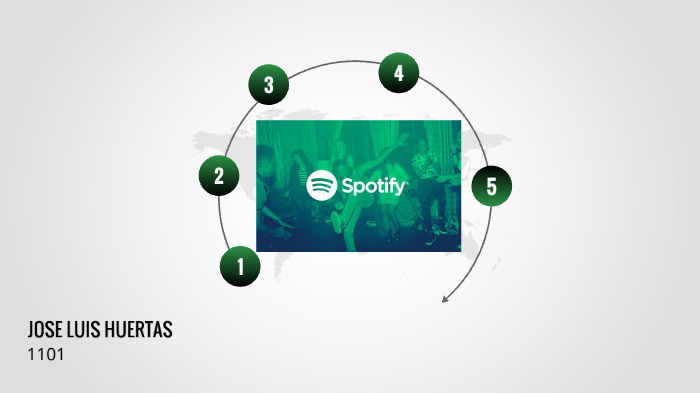 EVOLUCIÓN DEL SPOTIFY by Jose Huertas on Prezi