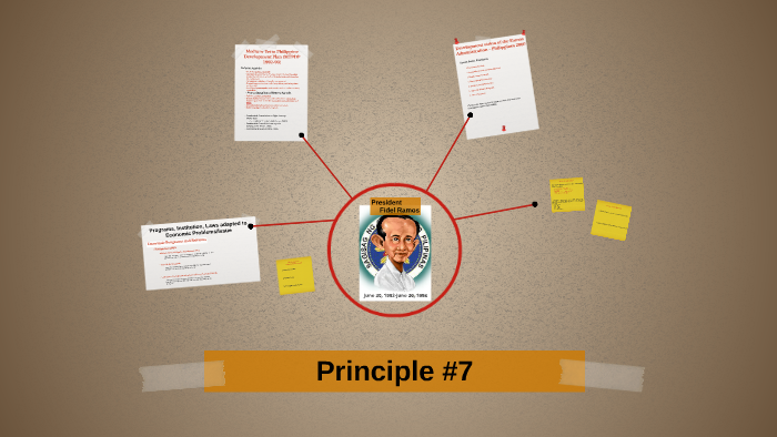 Ramos Administration by Liwin Cabrestante on Prezi