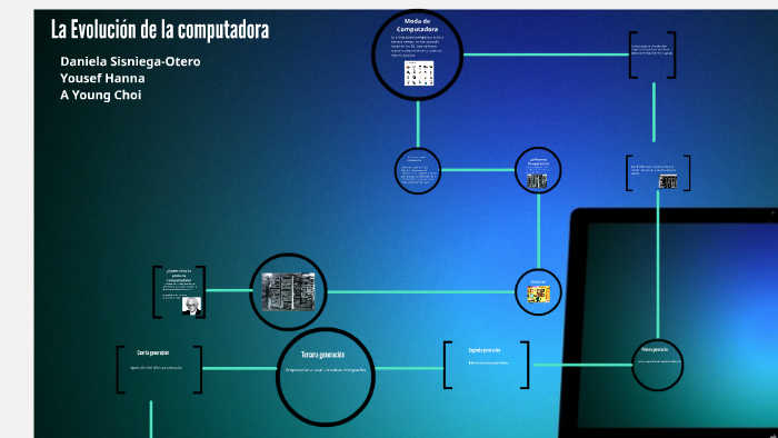 evolucion by Ayoung Choi on Prezi