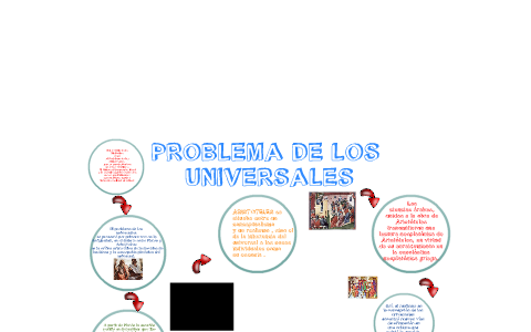 PROBLEMAS DE LOS UNIVERSALES by Zayda Maryam on Prezi