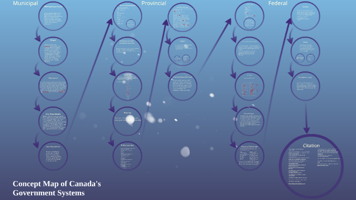 concept map of Canada's government systems by Erica Mackenzie on Prezi